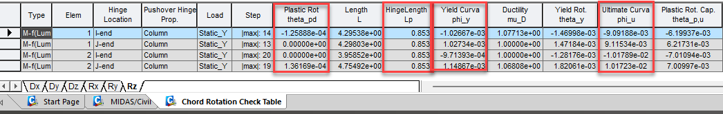 Why Do We Need Pushover Analysis?